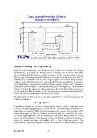 TALAT Lecture 3701: Formability Characteristics of Aluminium Sheet | PDF