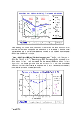 TALAT Lecture 3701: Formability Characteristics of Aluminium Sheet | PDF
