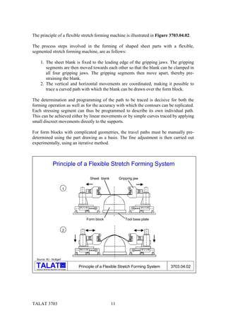 TALAT Lecture 3703: Stretch Forming | PDF