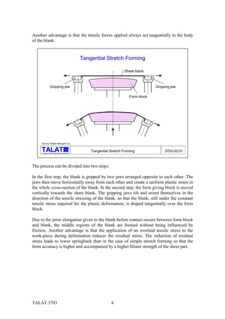 TALAT Lecture 3703: Stretch Forming | PDF