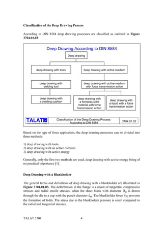TALAT Lecture 3704: Deep Drawing | PDF | Drawing and Sketching | Arts ...