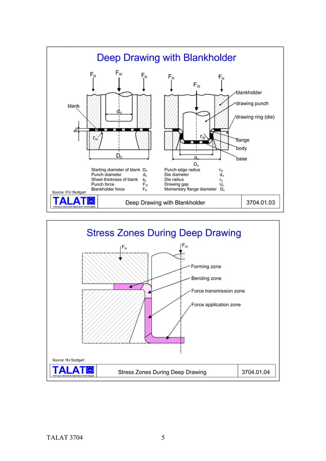 TALAT Lecture 3704: Deep Drawing | PDF | Drawing and Sketching | Arts ...