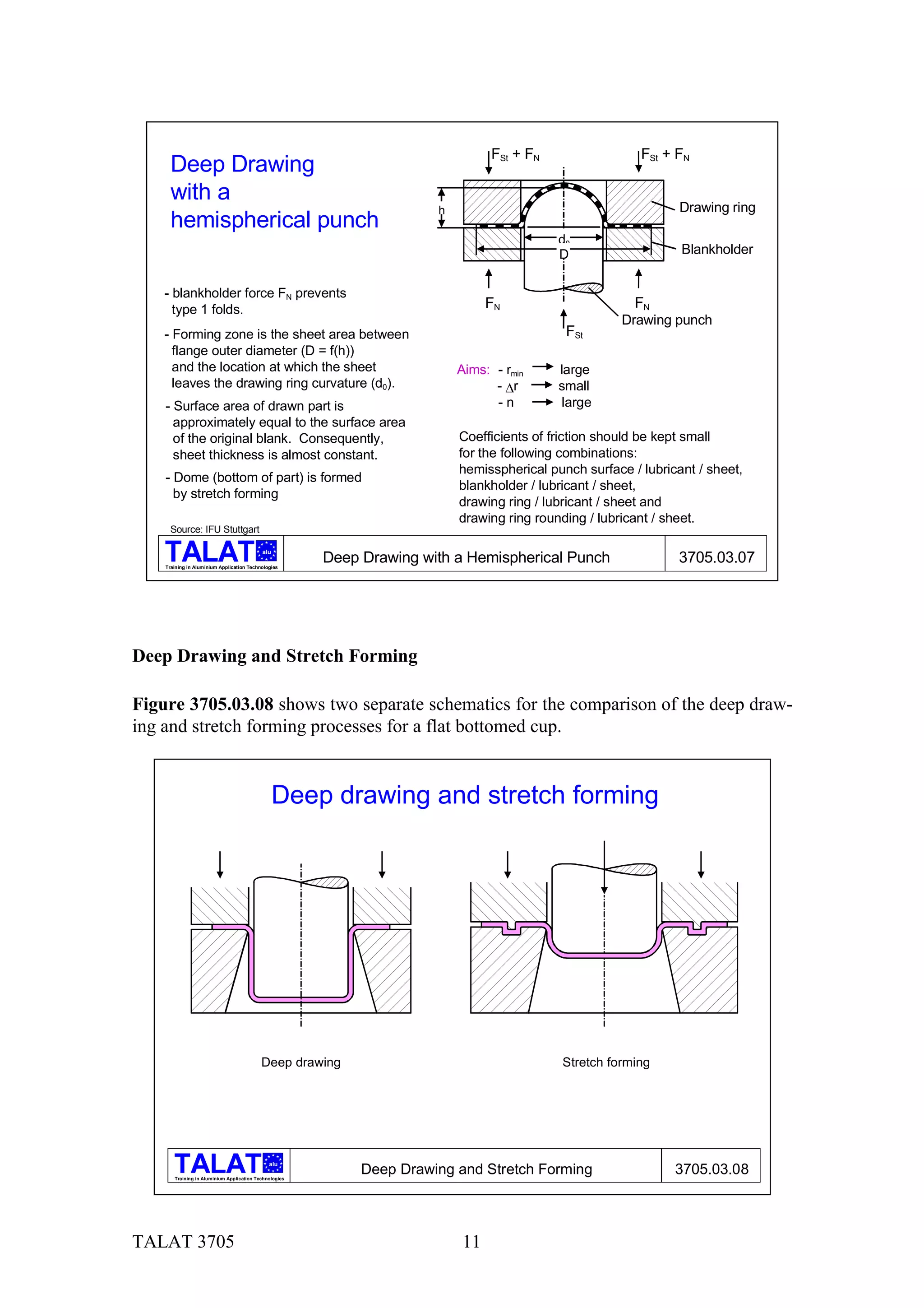 TALAT Lecture 3705: Drawing of Automotive Sheet Metal Parts | PDF
