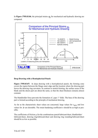 TALAT Lecture 3705: Drawing of Automotive Sheet Metal Parts | PDF