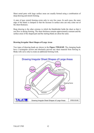 TALAT Lecture 3705: Drawing of Automotive Sheet Metal Parts | PDF