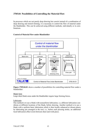 TALAT Lecture 3705: Drawing of Automotive Sheet Metal Parts | PDF