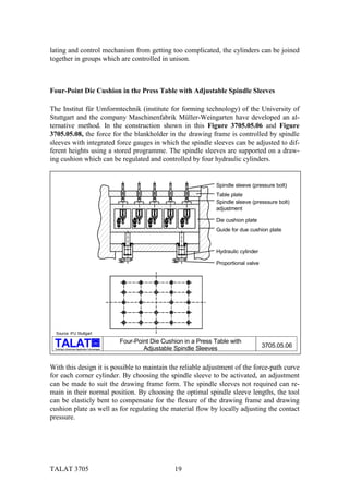 TALAT Lecture 3705: Drawing of Automotive Sheet Metal Parts | PDF