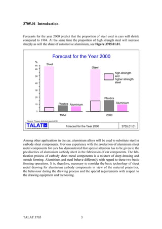 TALAT Lecture 3705: Drawing of Automotive Sheet Metal Parts | PDF