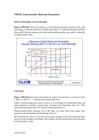 TALAT Lecture 3705: Drawing of Automotive Sheet Metal Parts | PDF