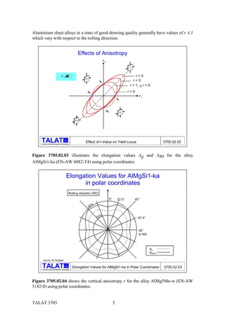 TALAT Lecture 3705: Drawing of Automotive Sheet Metal Parts | PDF