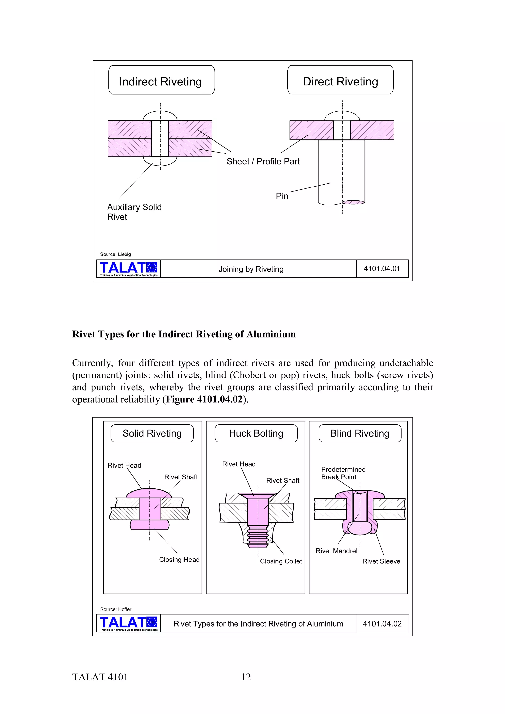 TALAT Lecture 4101: Definition and Classification of Mechanical ...