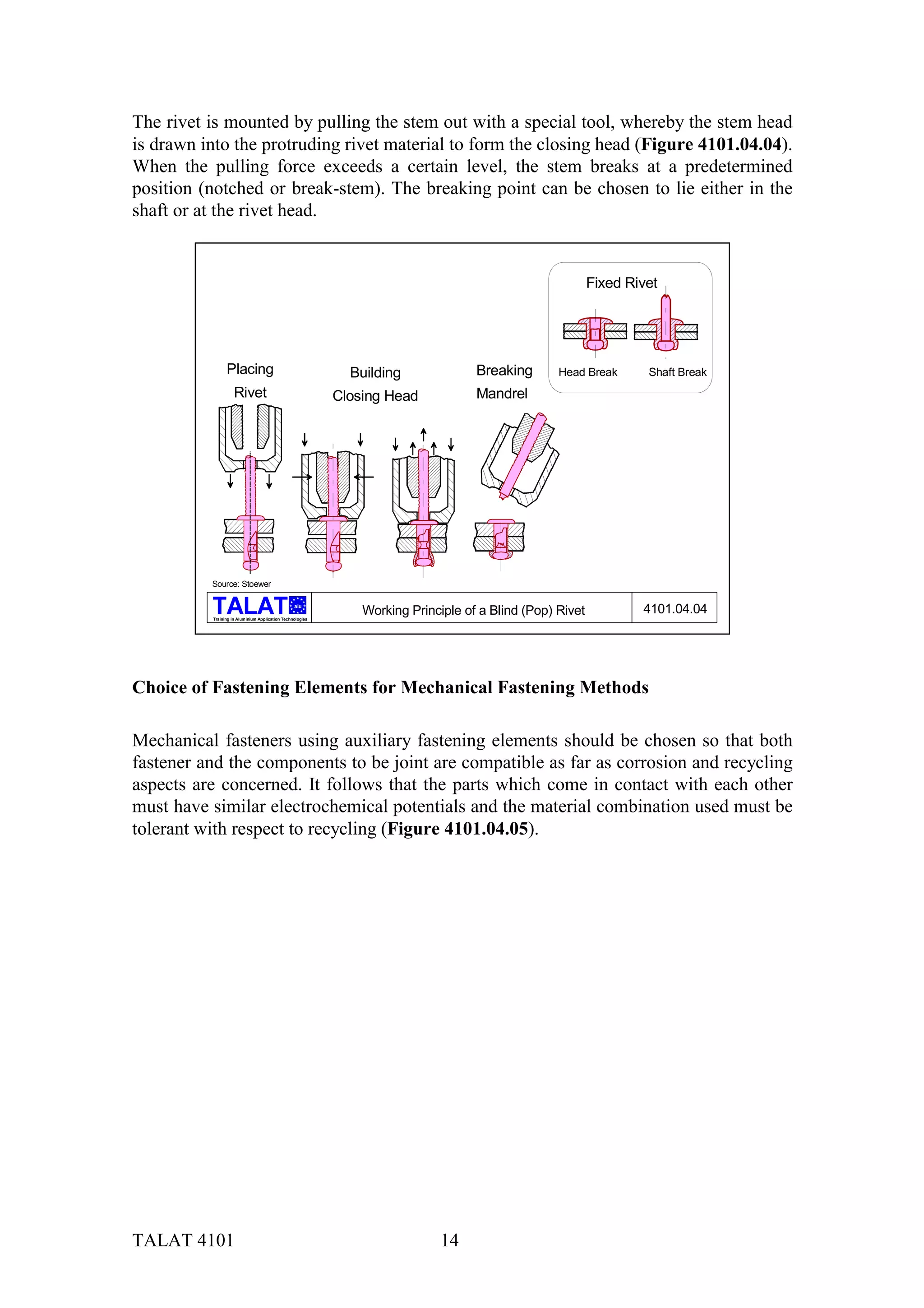TALAT Lecture 4101: Definition and Classification of Mechanical ...
