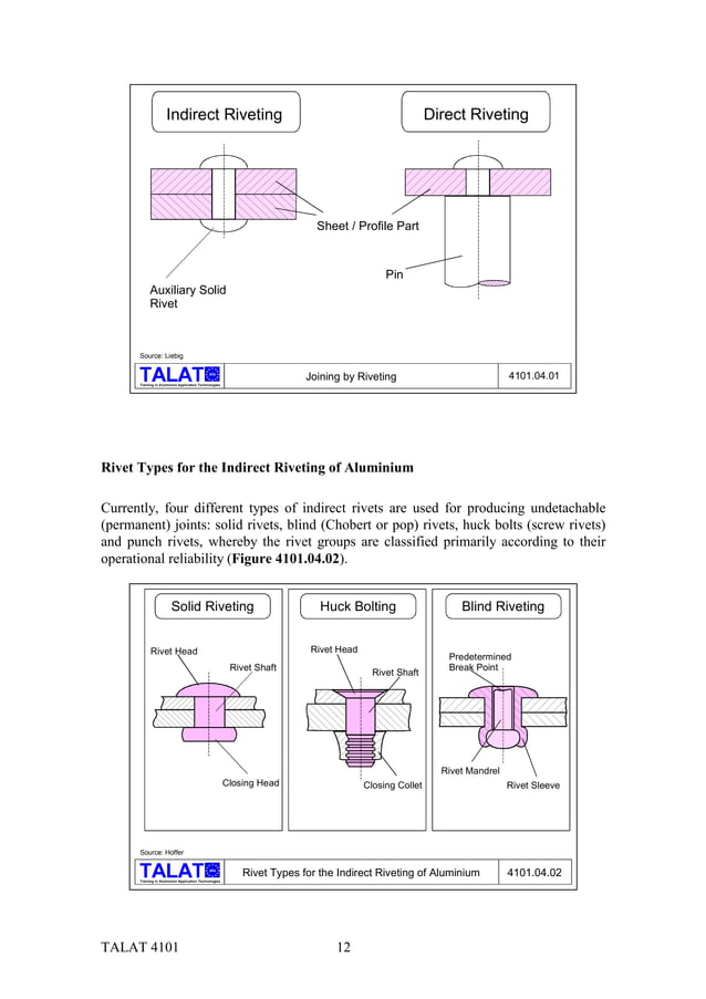 TALAT Lecture 4101: Definition and Classification of Mechanical ...