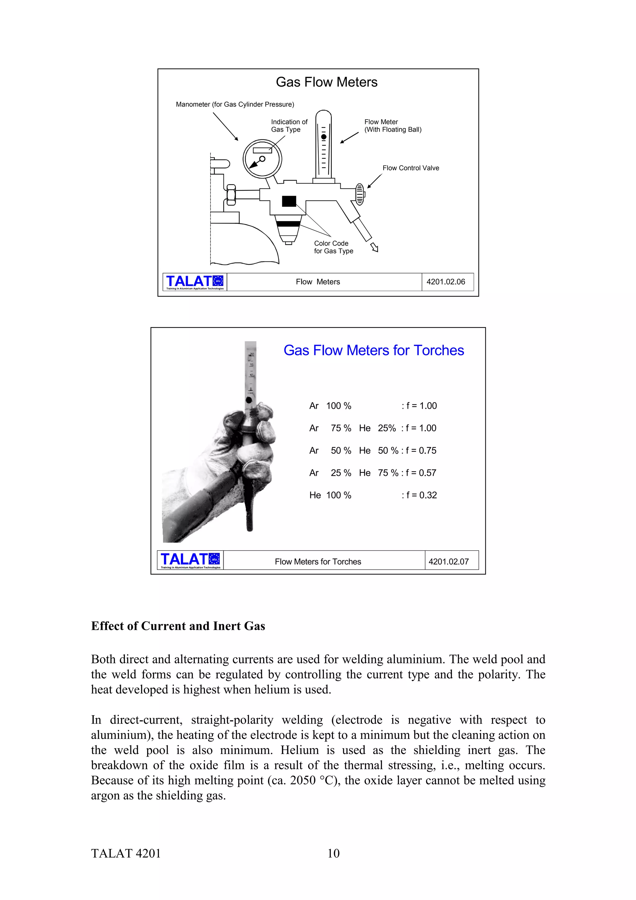 TALAT Lecture 4201: Arc welding processes: TIG, Plasma arc, MIG | PDF