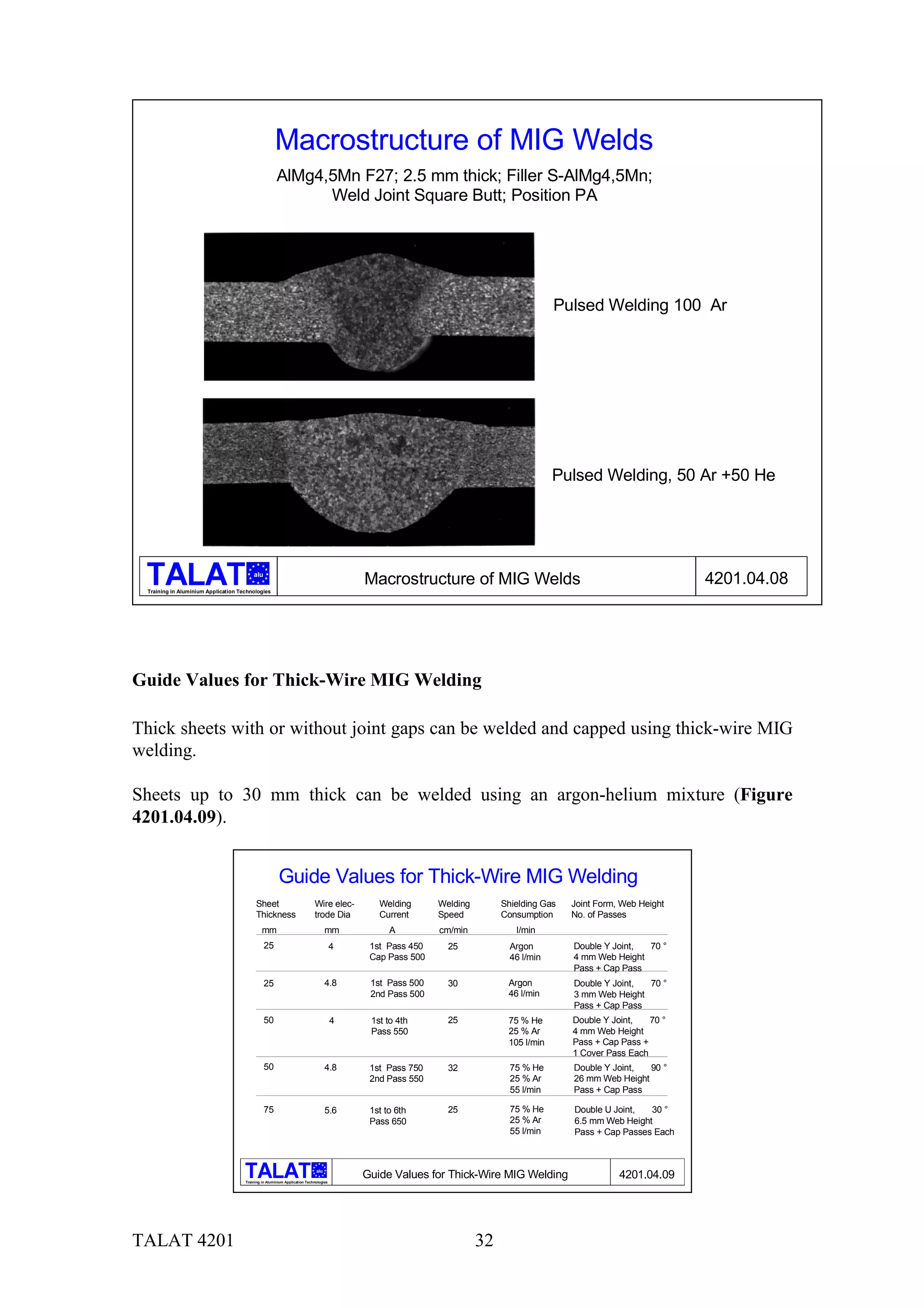 TALAT Lecture 4201: Arc welding processes: TIG, Plasma arc, MIG | PDF