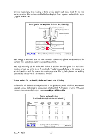 TALAT Lecture 4201: Arc welding processes: TIG, Plasma arc, MIG | PDF