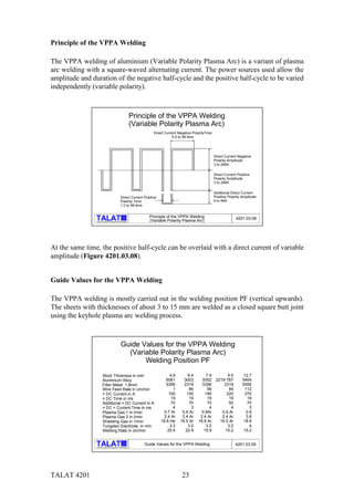 TALAT Lecture 4201: Arc welding processes: TIG, Plasma arc, MIG | PDF
