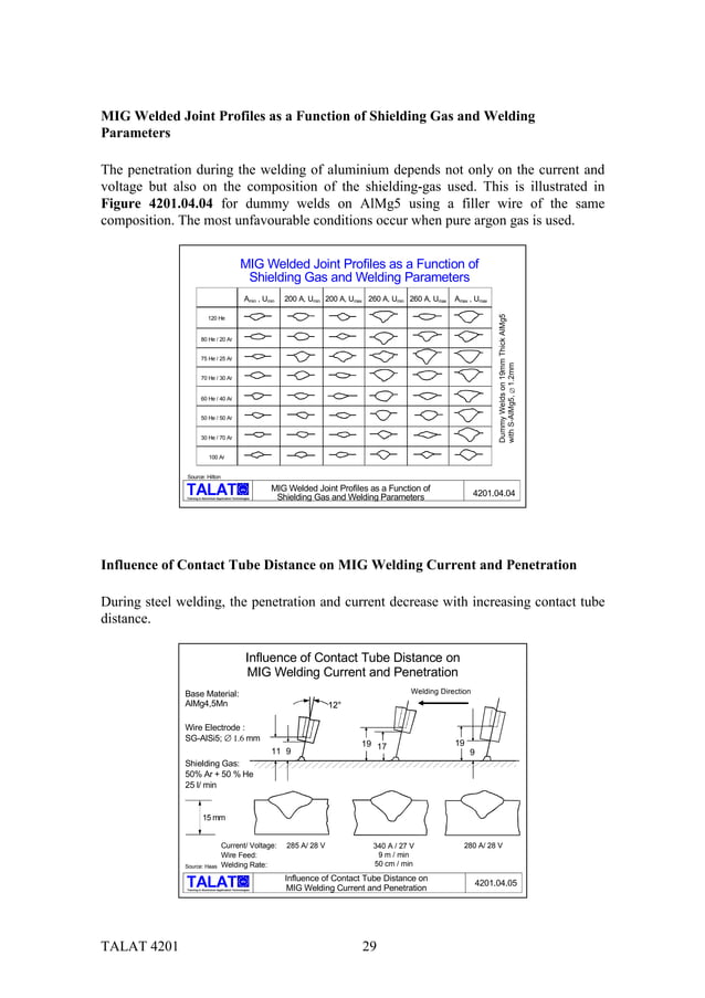 TALAT Lecture 4201: Arc welding processes: TIG, Plasma arc, MIG | PDF