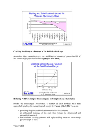 TALAT Lecture 4202: Weldability | PDF