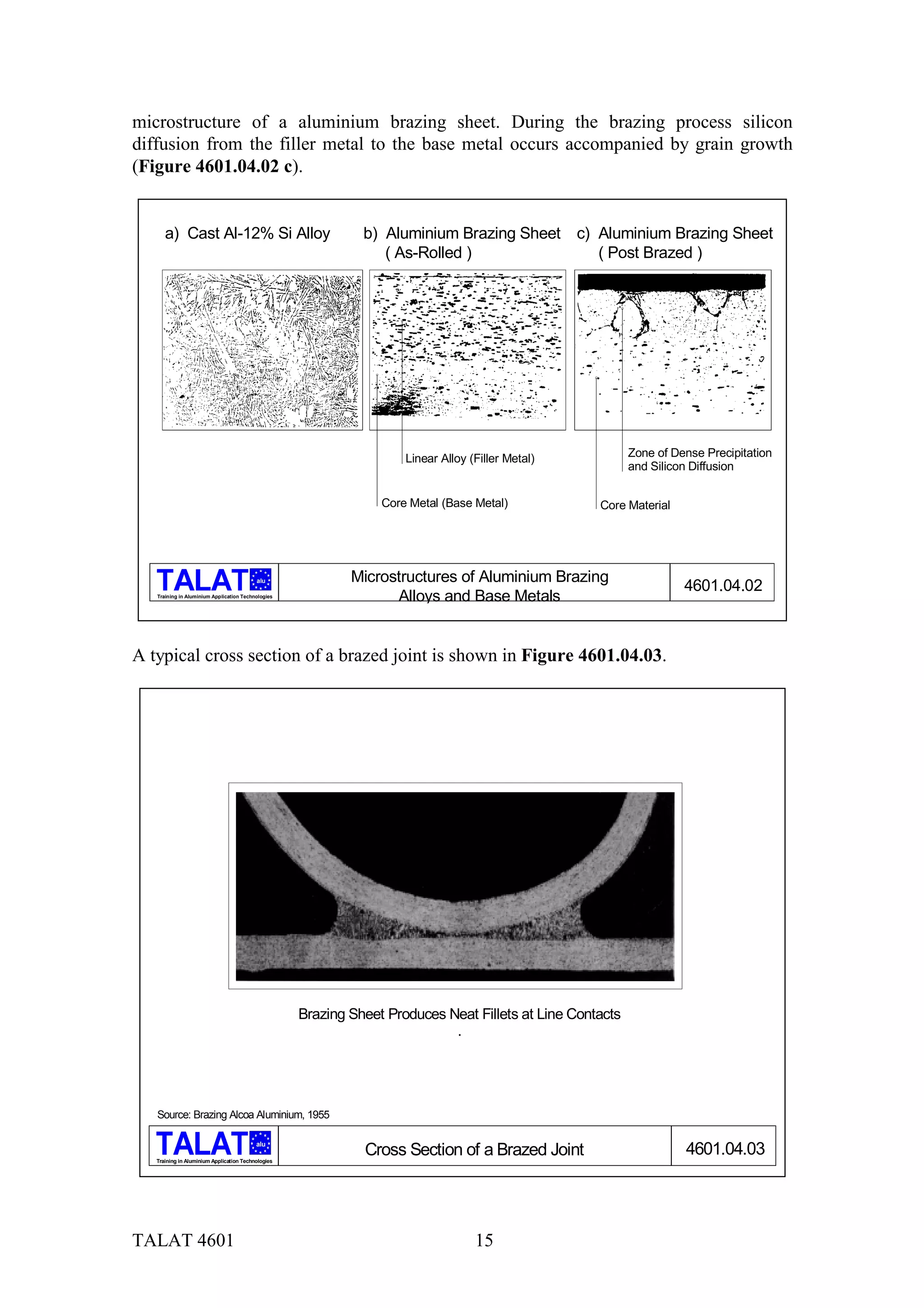 TALAT Lecture 4601: Introduction to Brazing of Aluminium Alloys | PDF