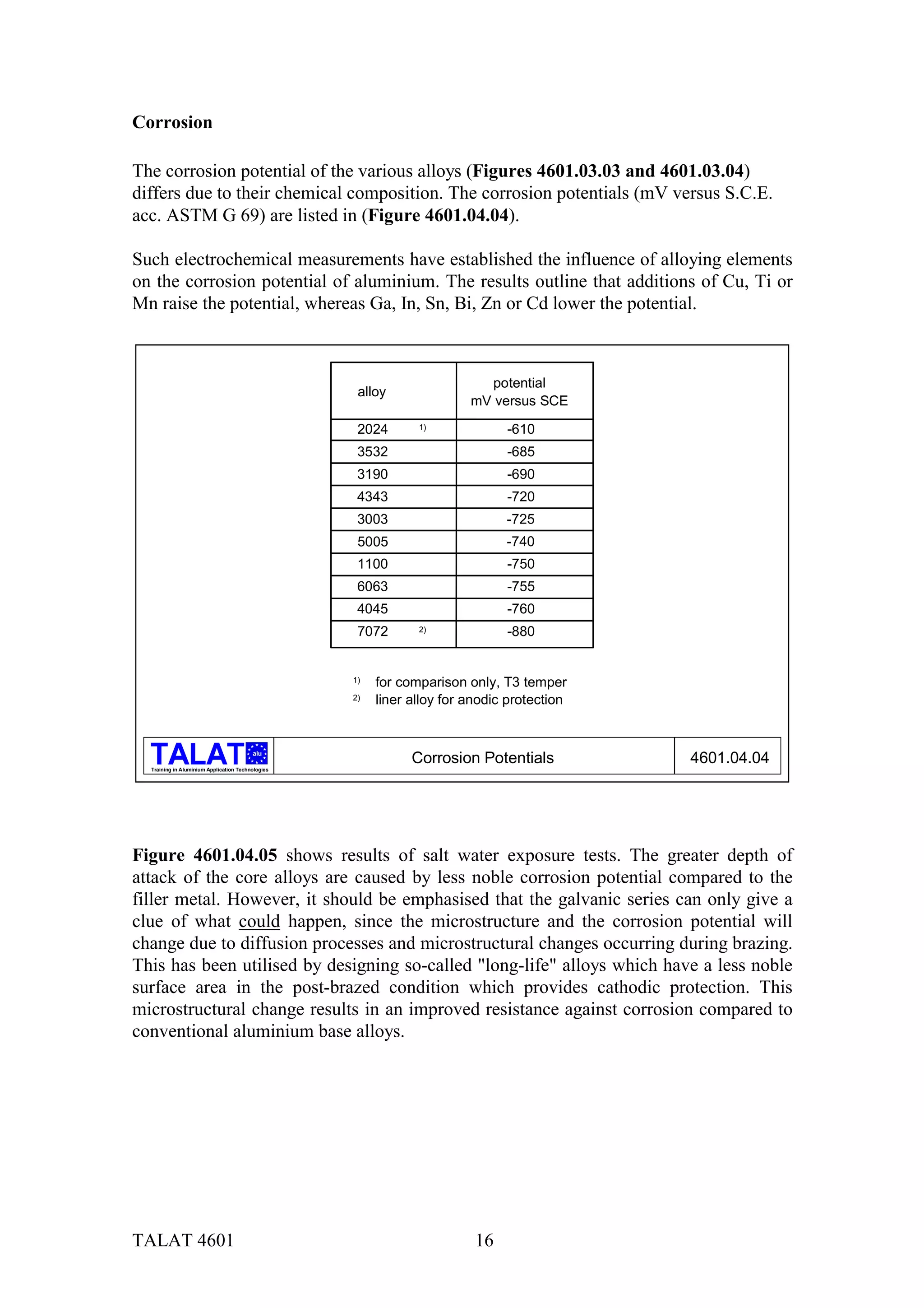 TALAT Lecture 4601: Introduction to Brazing of Aluminium Alloys | PDF
