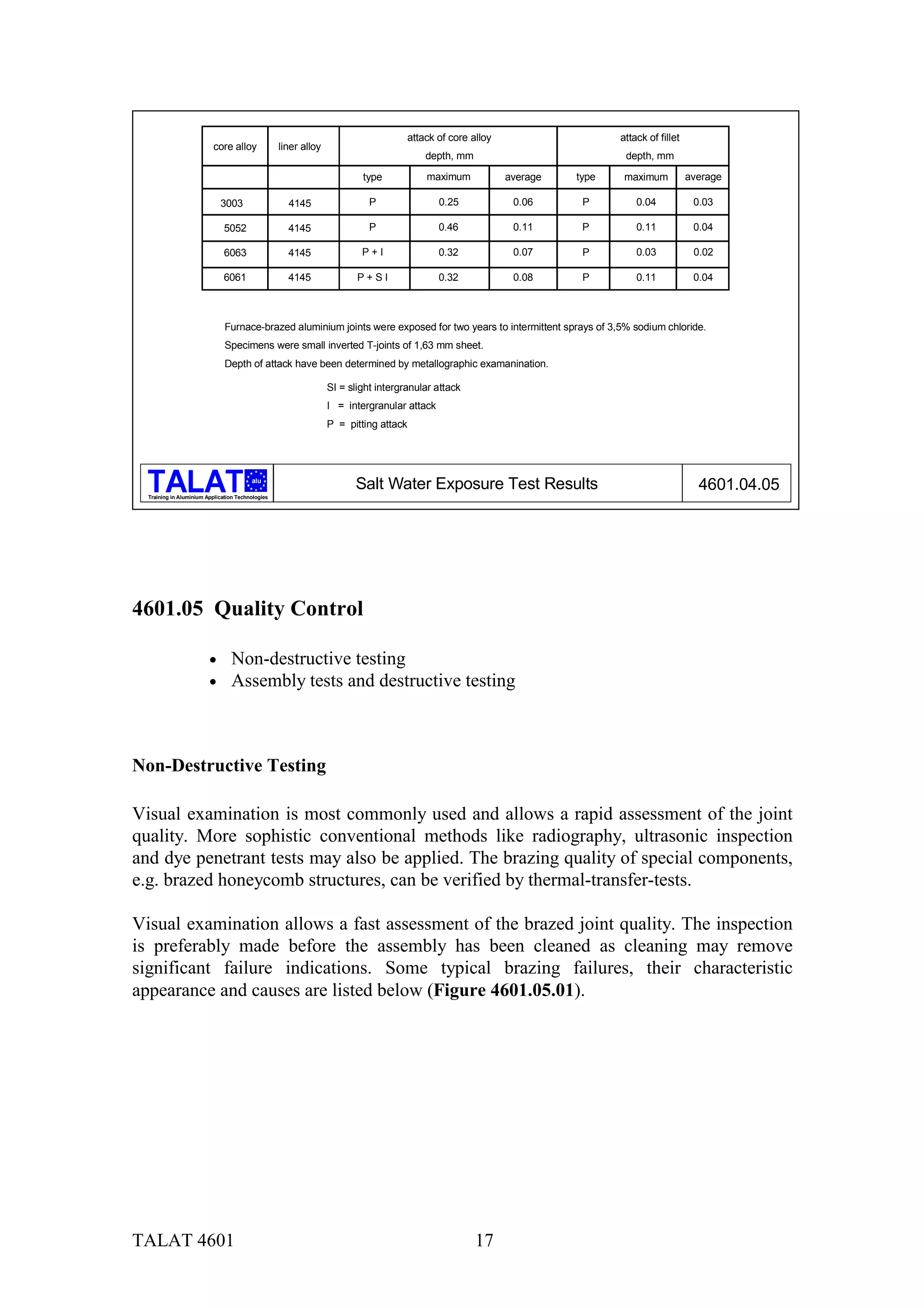TALAT Lecture 4601: Introduction to Brazing of Aluminium Alloys | PDF