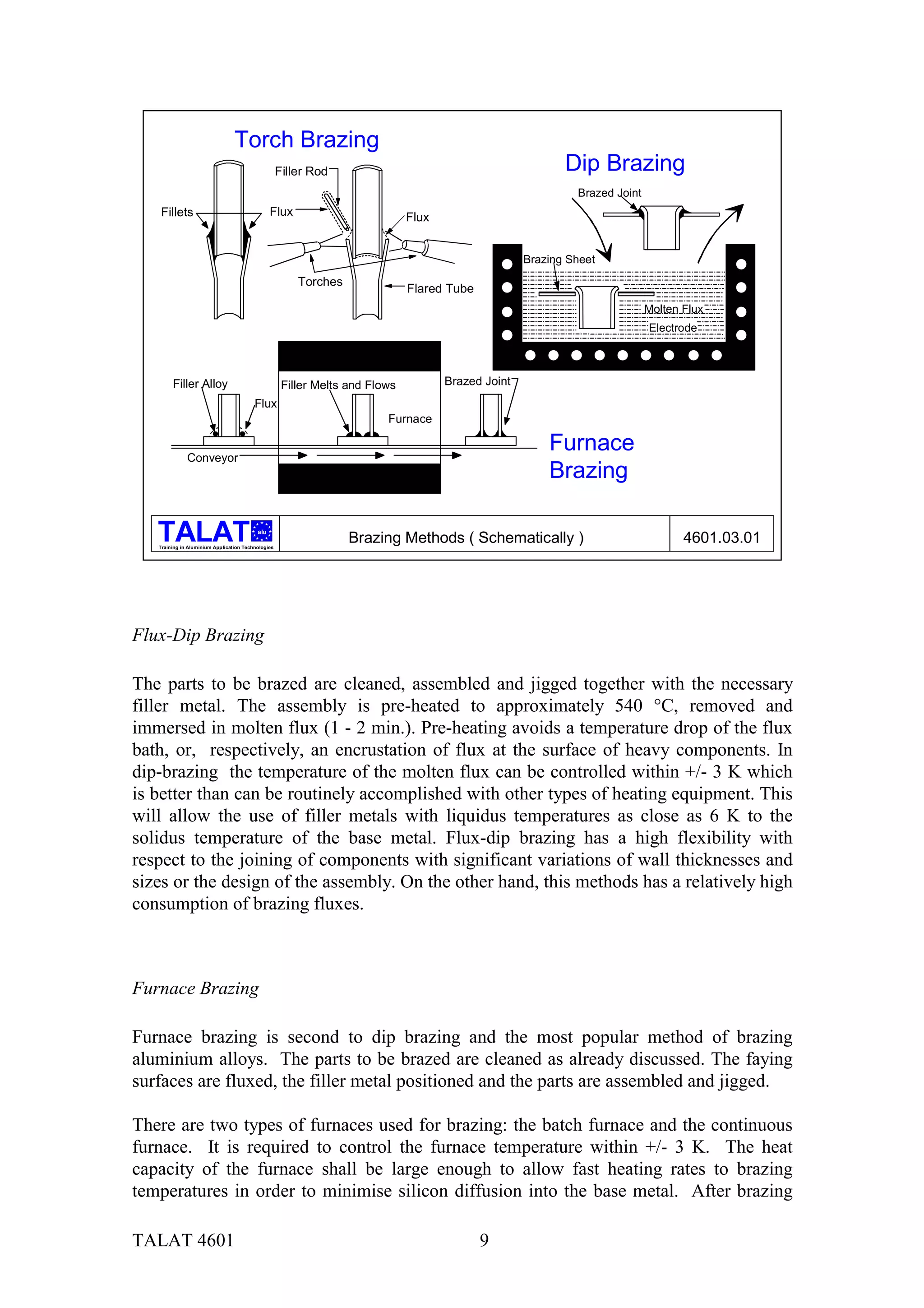 TALAT Lecture 4601: Introduction to Brazing of Aluminium Alloys | PDF