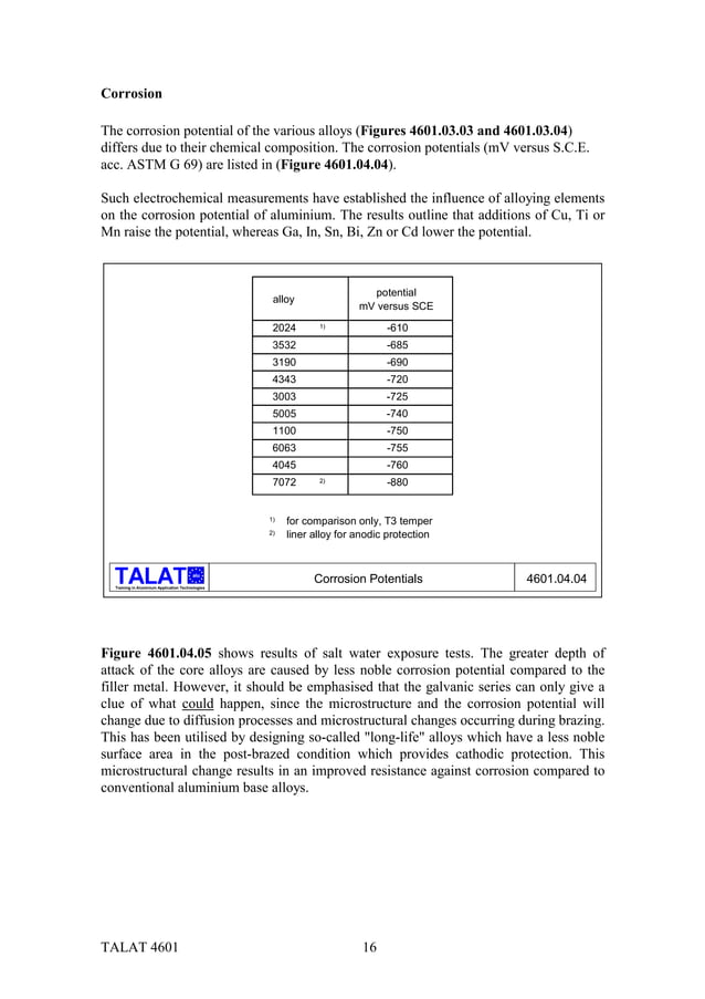 TALAT Lecture 4601: Introduction to Brazing of Aluminium Alloys | PDF | Chemistry | Science