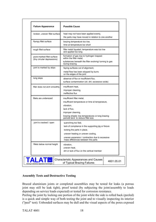 Industry Mart Brazing Defects Causes Types Of Brazed