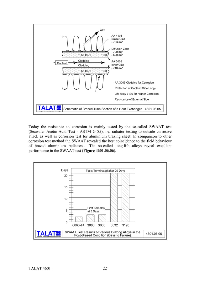TALAT Lecture 4601: Introduction to Brazing of Aluminium Alloys | PDF | Chemistry | Science