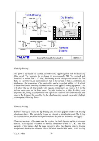TALAT Lecture 4601: Introduction to Brazing of Aluminium Alloys | PDF