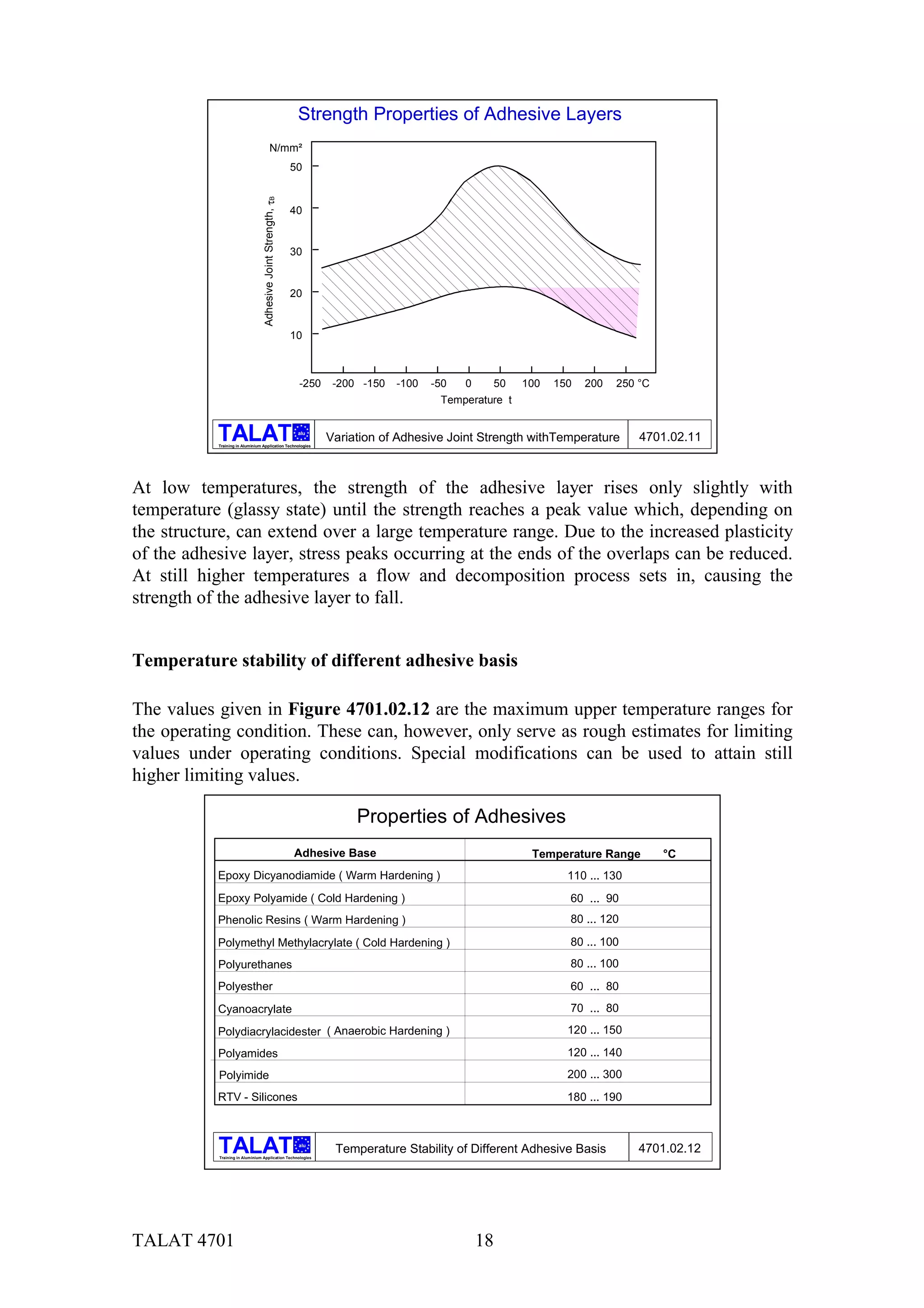 TALAT Lecture 4701: Terms and Definitions for Adhesive Bonding | PDF