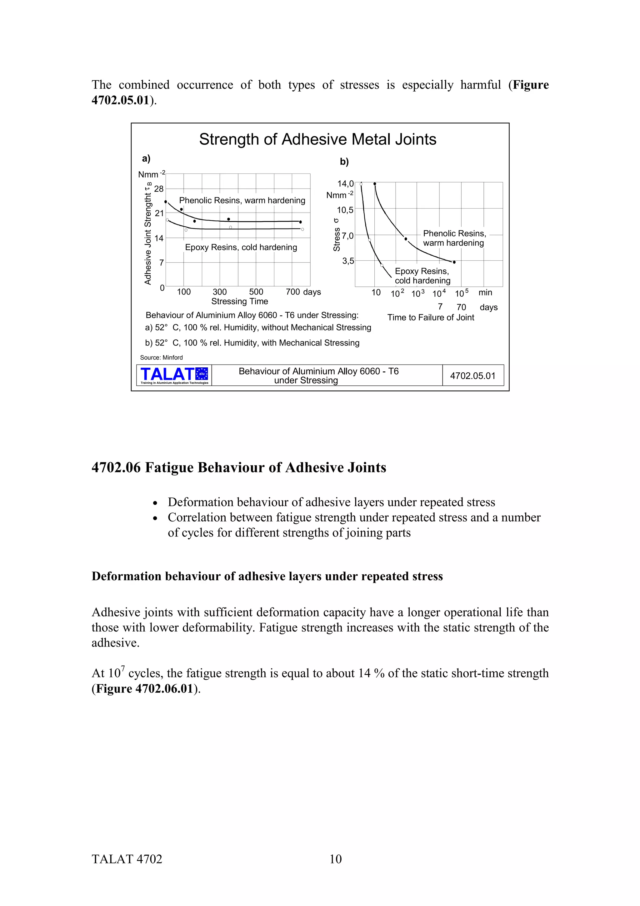 TALAT Lecture 4702: Factors Influencing the Strength of Adhesive Joints ...