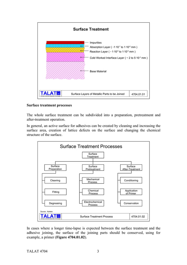 TALAT Lecture 4704: Surface Preparation and Application Procedures | PDF