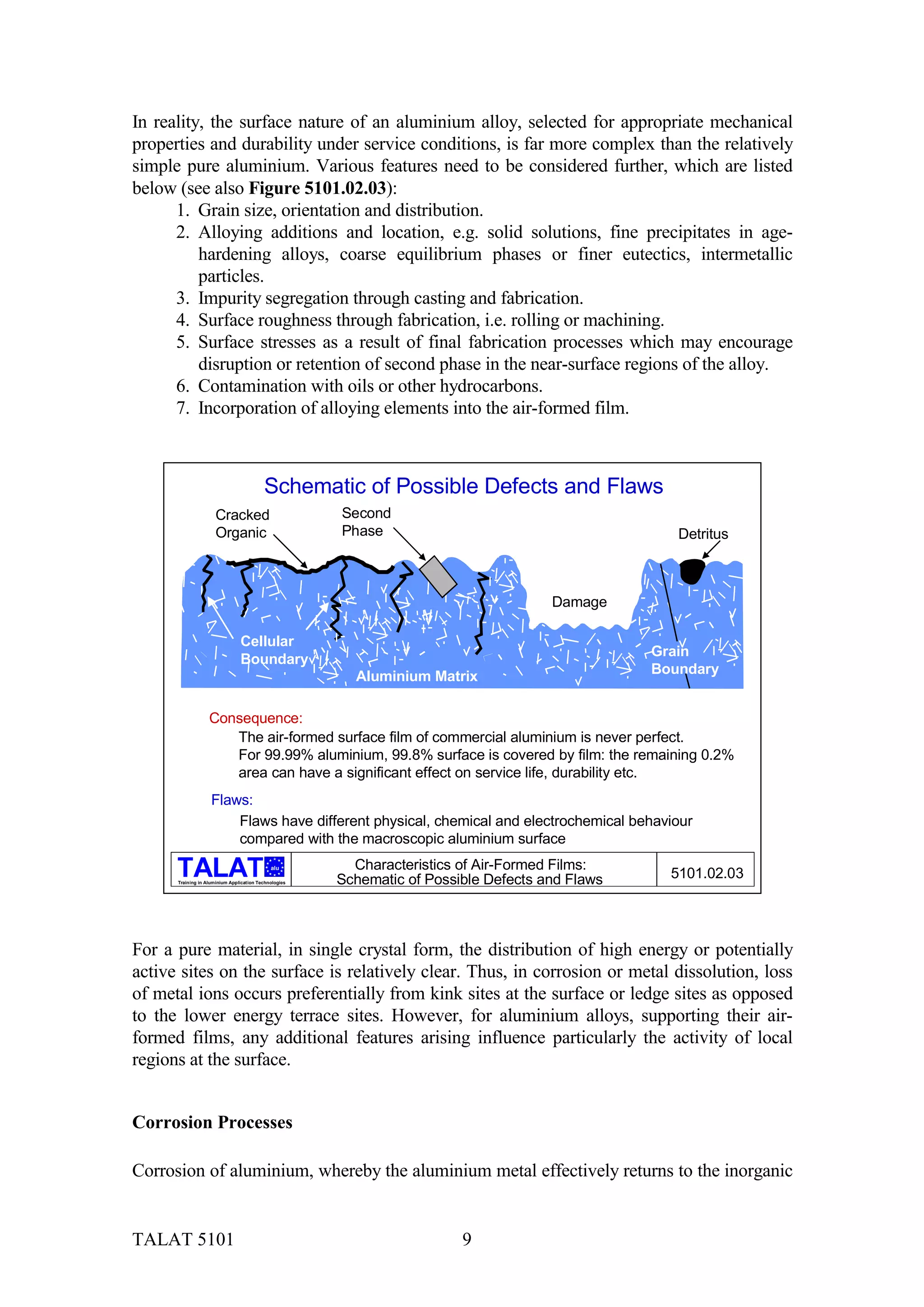 TALAT Lecture 5101: Surface Characteristics of Aluminium and Aluminium Alloys | PDF