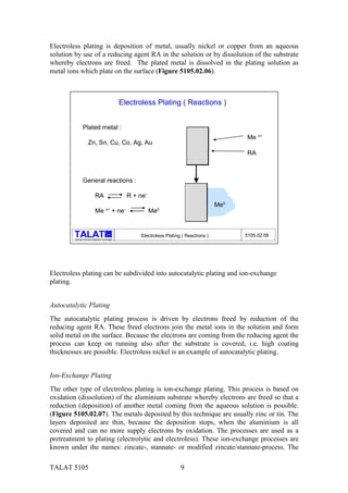 TALAT Lecture 5105: Surface Treatment of Aluminium | PDF