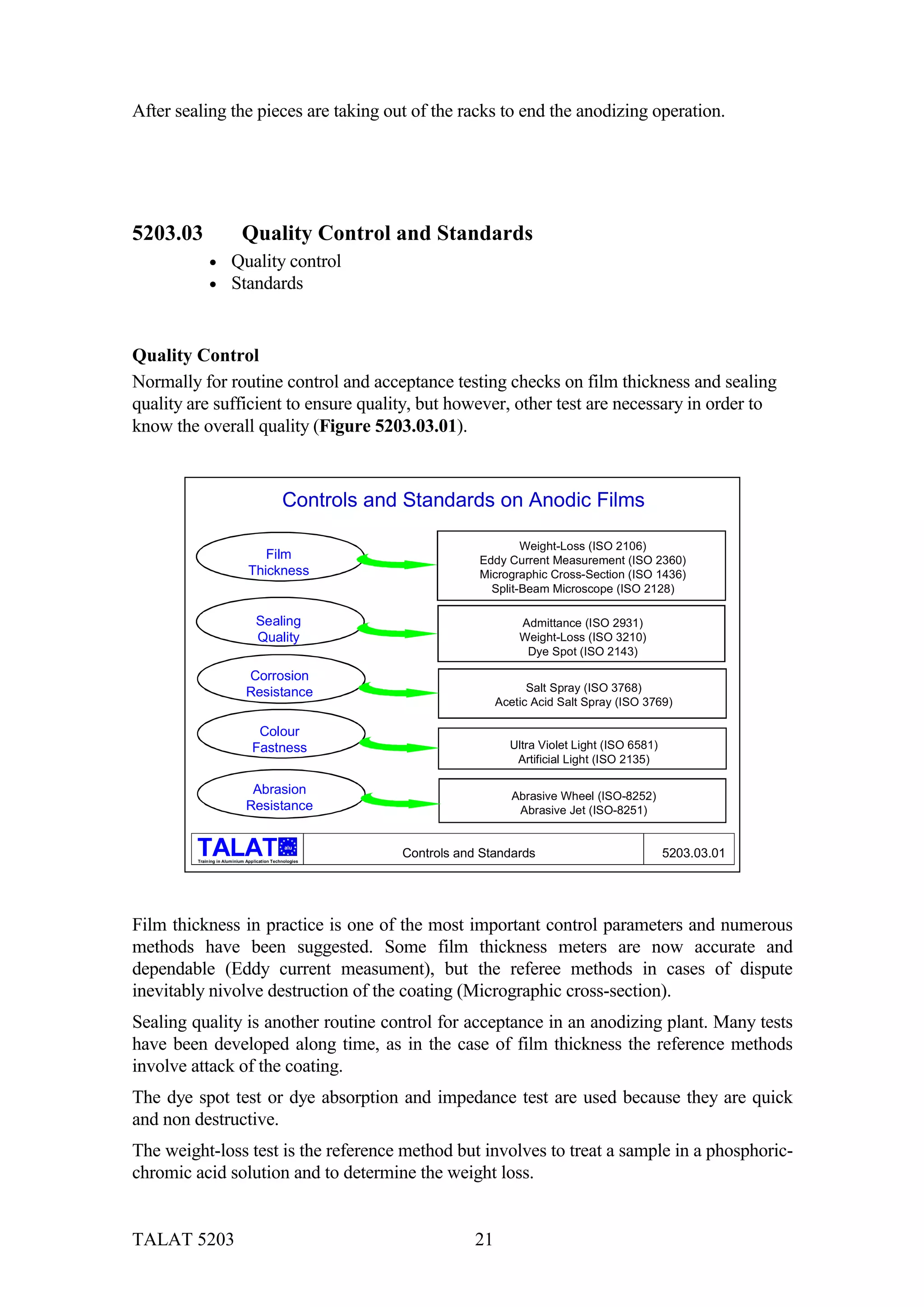 TALAT Lecture 5203: Anodizing of Aluminium | PDF