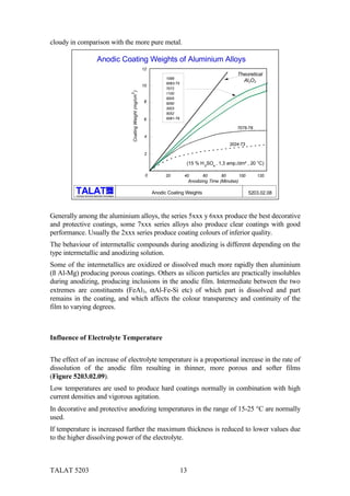 TALAT Lecture 5203: Anodizing of Aluminium | PDF