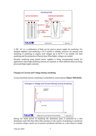 TALAT Lecture 5203: Anodizing of Aluminium | PDF