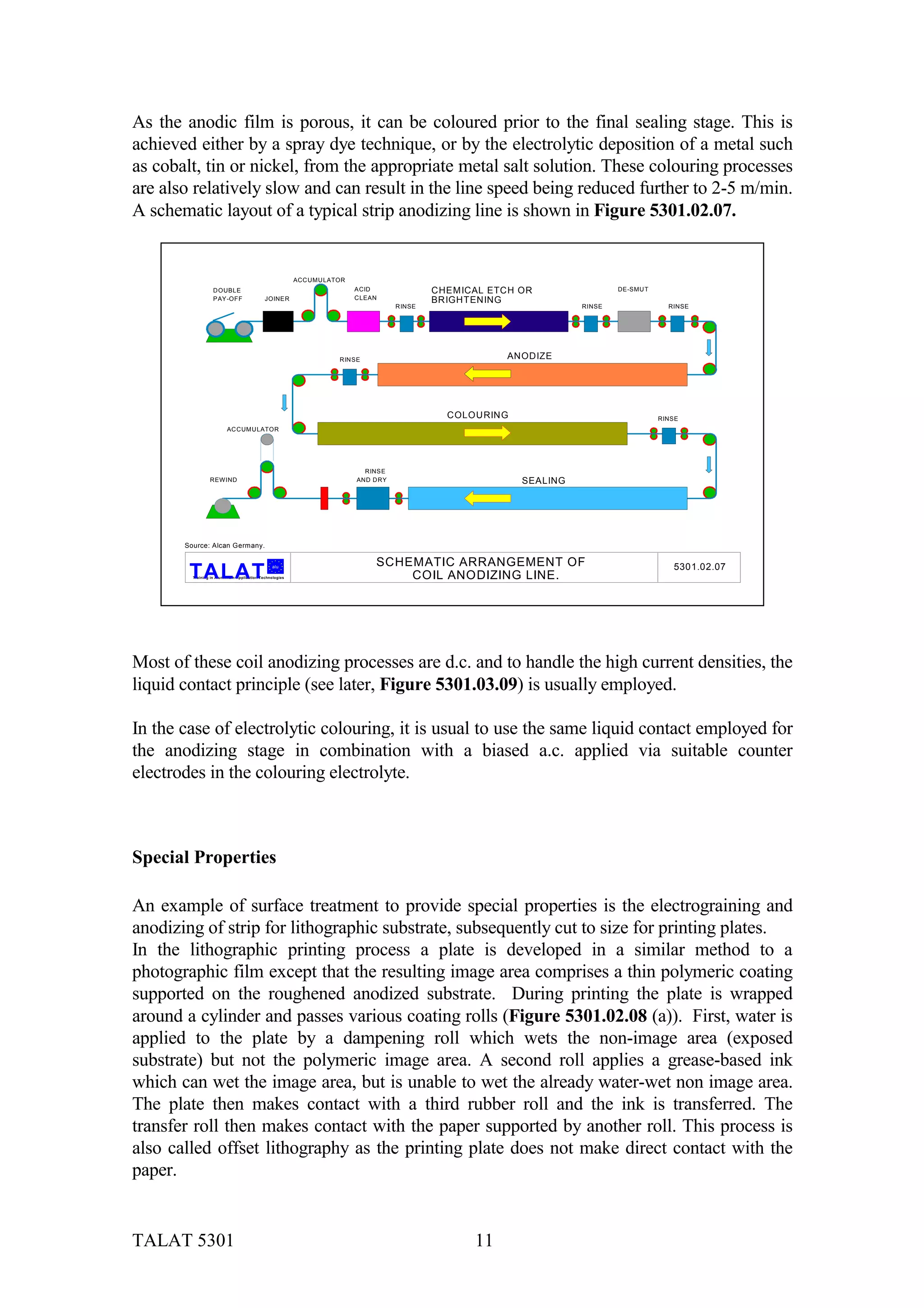 TALAT Lecture 5301: The Surface Treatment and Coil Coating of Aluminium | PDF