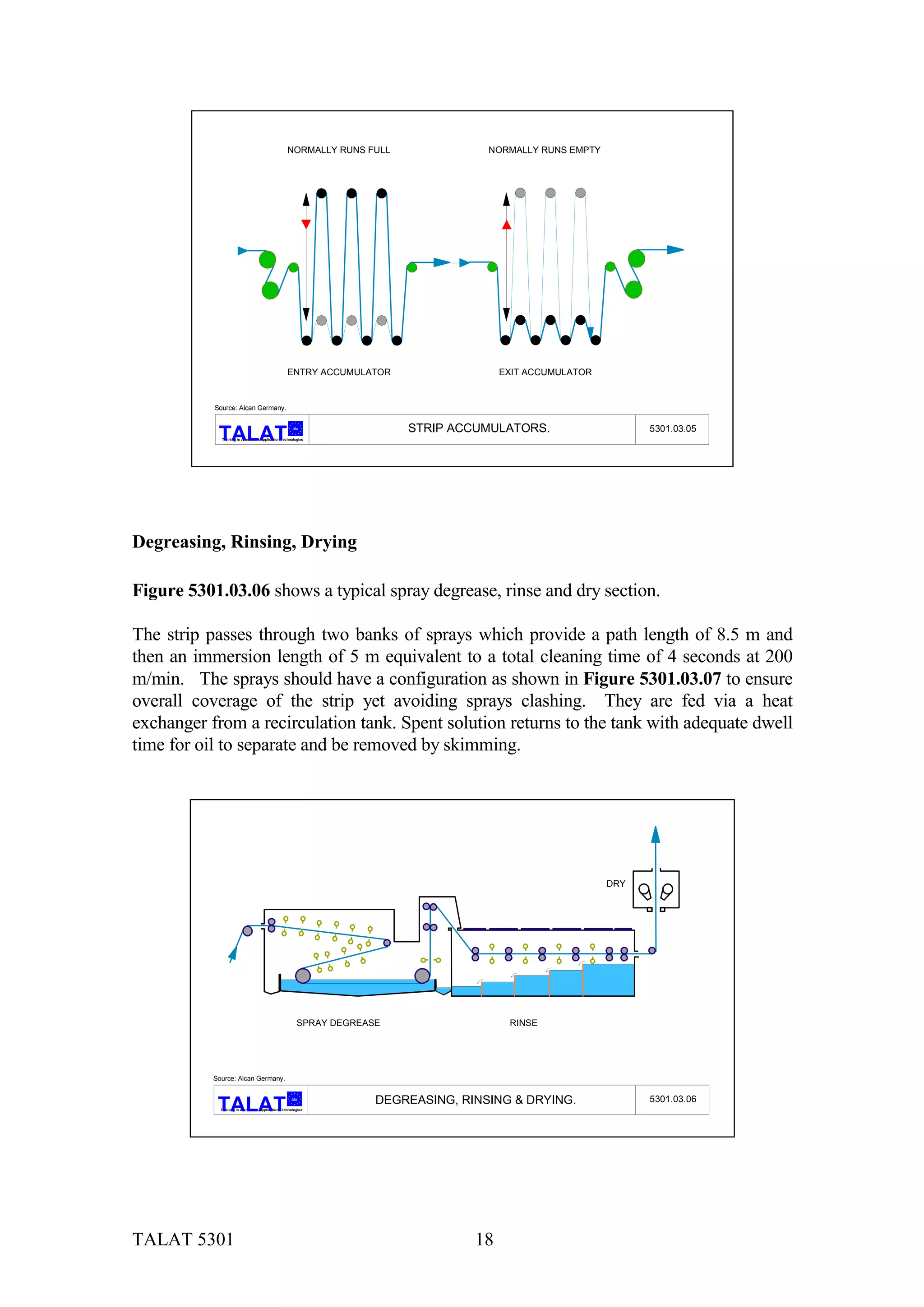 TALAT Lecture 5301: The Surface Treatment and Coil Coating of Aluminium ...