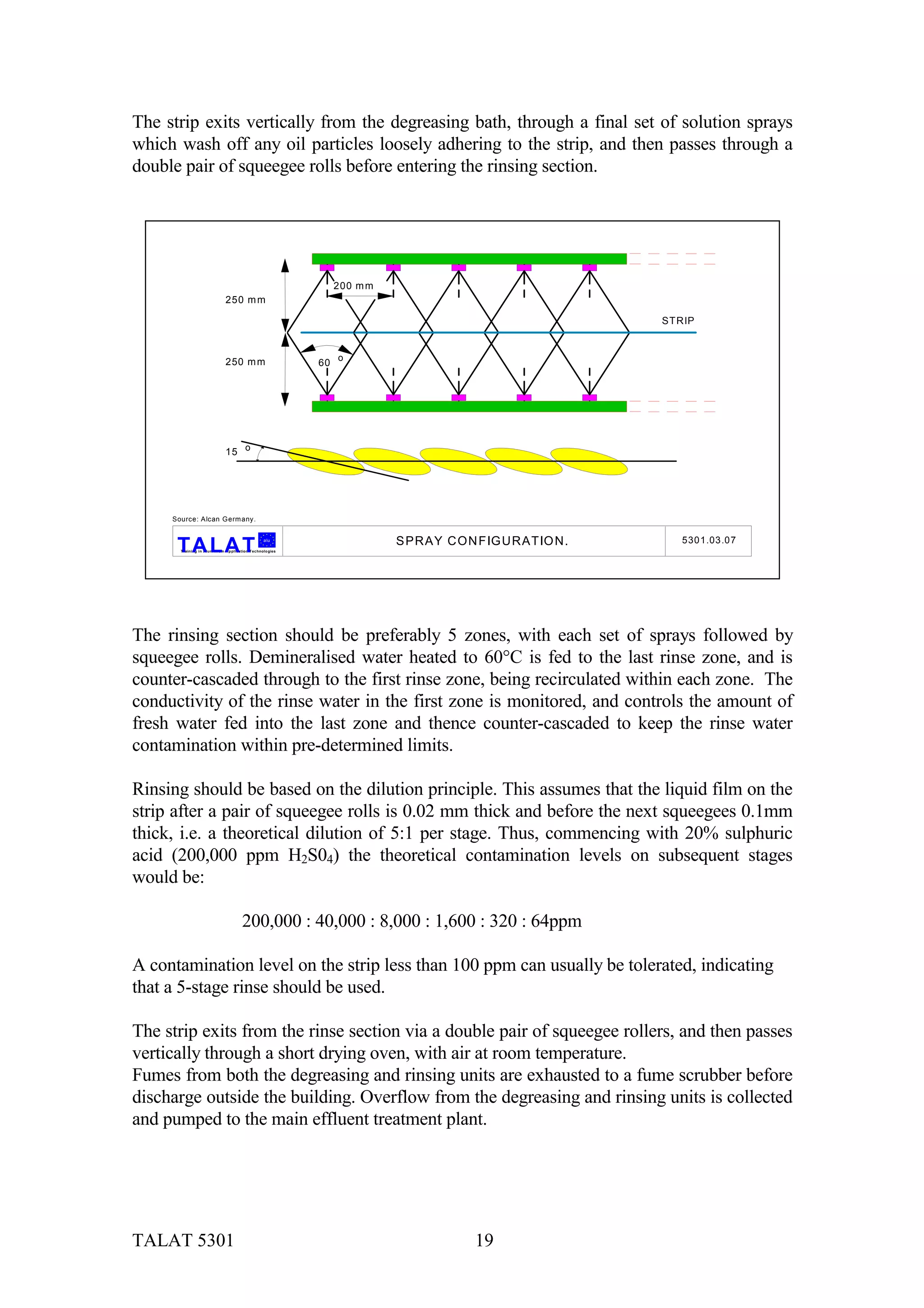 TALAT Lecture 5301: The Surface Treatment and Coil Coating of Aluminium ...