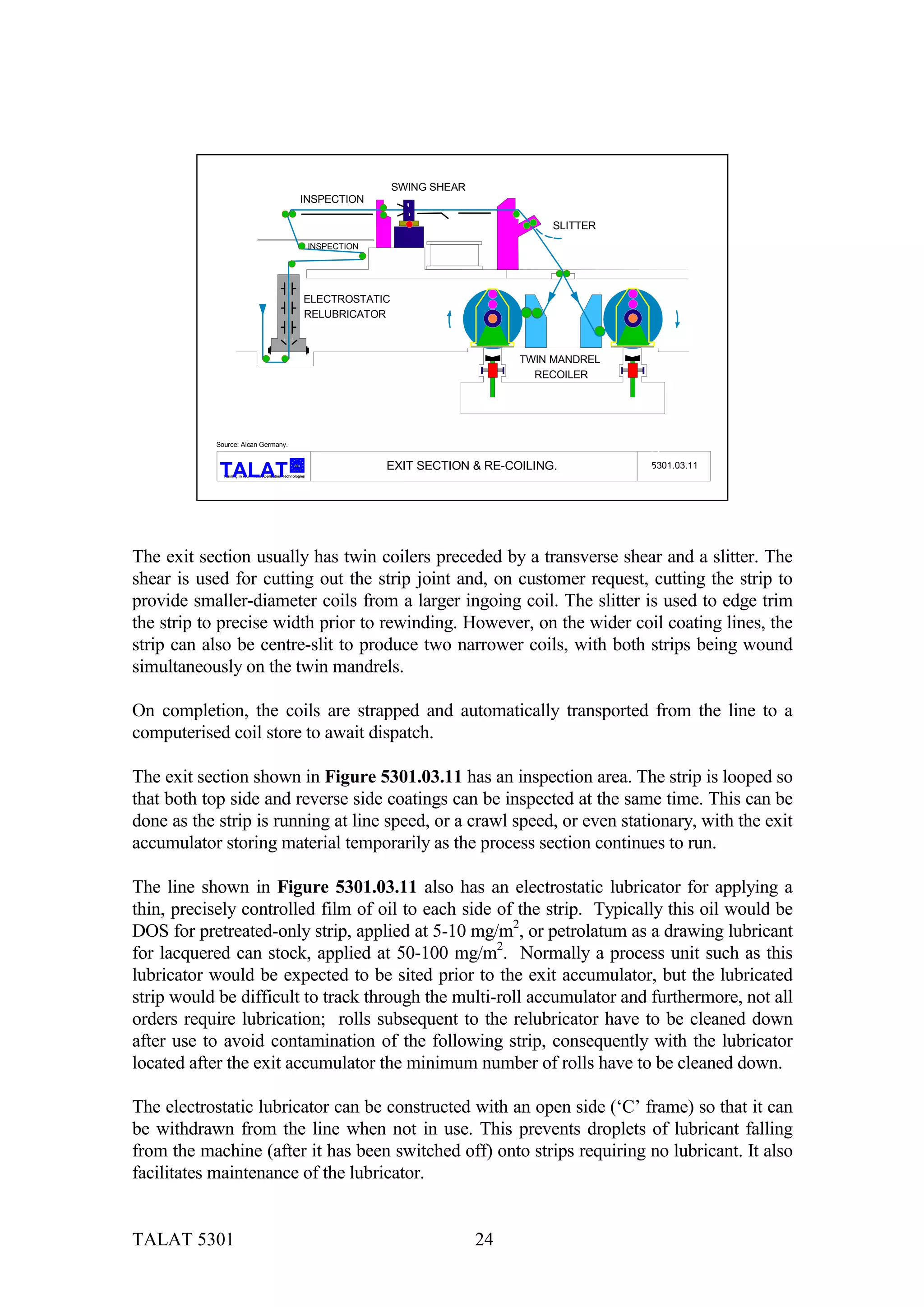 TALAT Lecture 5301: The Surface Treatment and Coil Coating of Aluminium ...