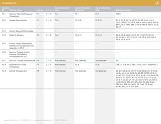 Tala Tek NIST_rev4-final | PPT