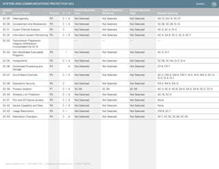 Tala Tek NIST_rev4-final | PPT