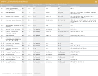 Tala Tek NIST_rev4-final | PPT