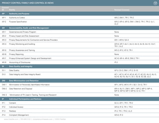 Tala Tek NIST_rev4-final | PPT