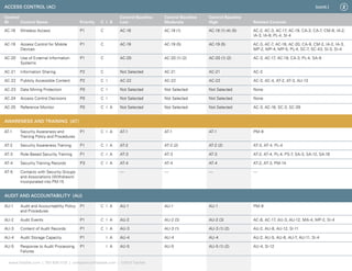 Tala Tek NIST_rev4-final | PPT