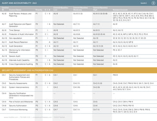 Tala Tek NIST_rev4-final | PPT