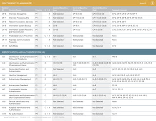 Tala Tek NIST_rev4-final | PPT